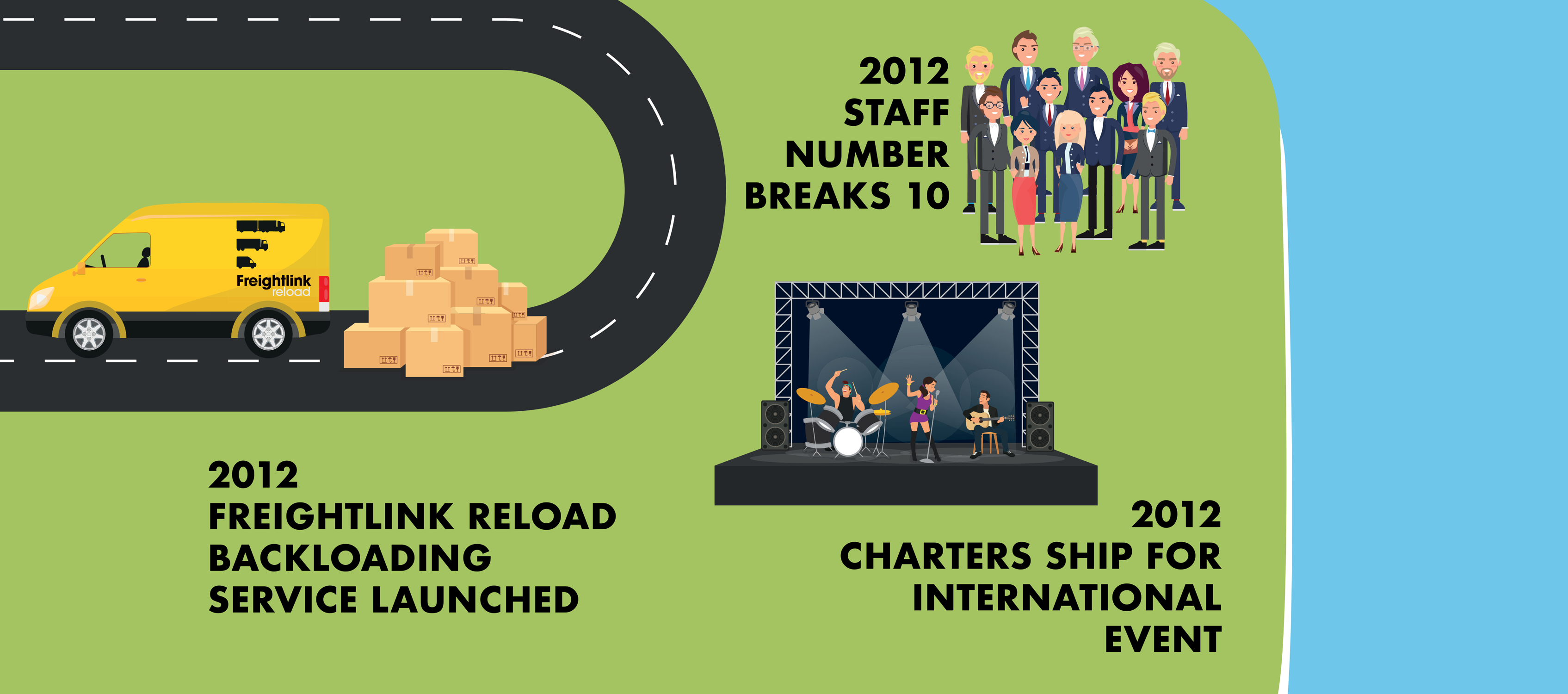 About Freightlink | Freightlink
