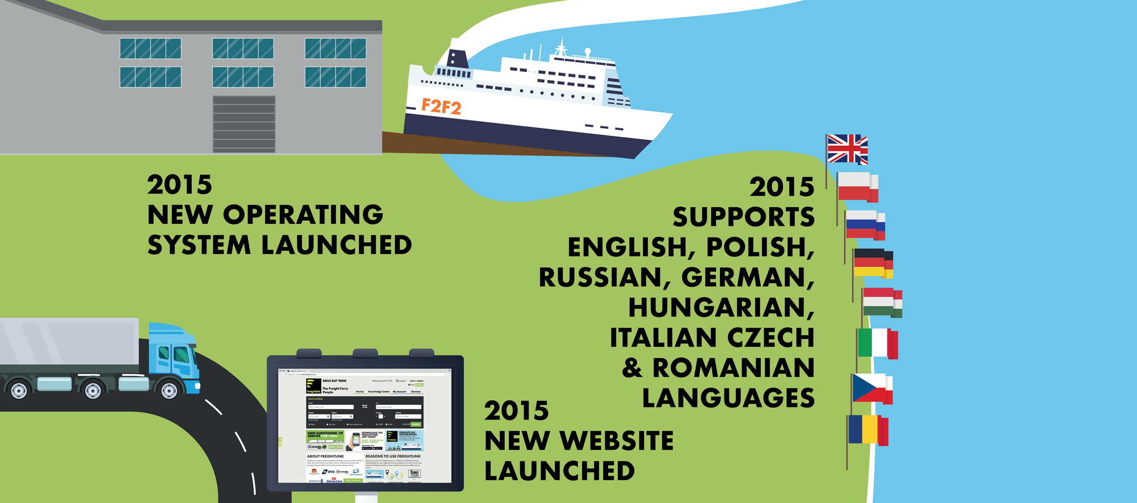 About Freightlink | Freightlink