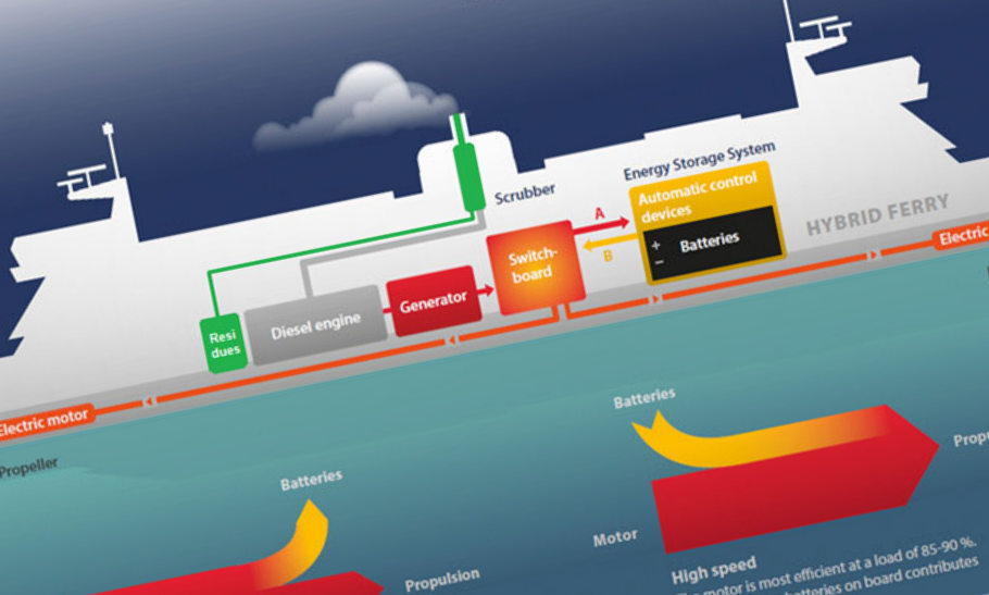 Scandlines Planning Freight Initiatives for 2017 & Beyond | Freightlink ...
