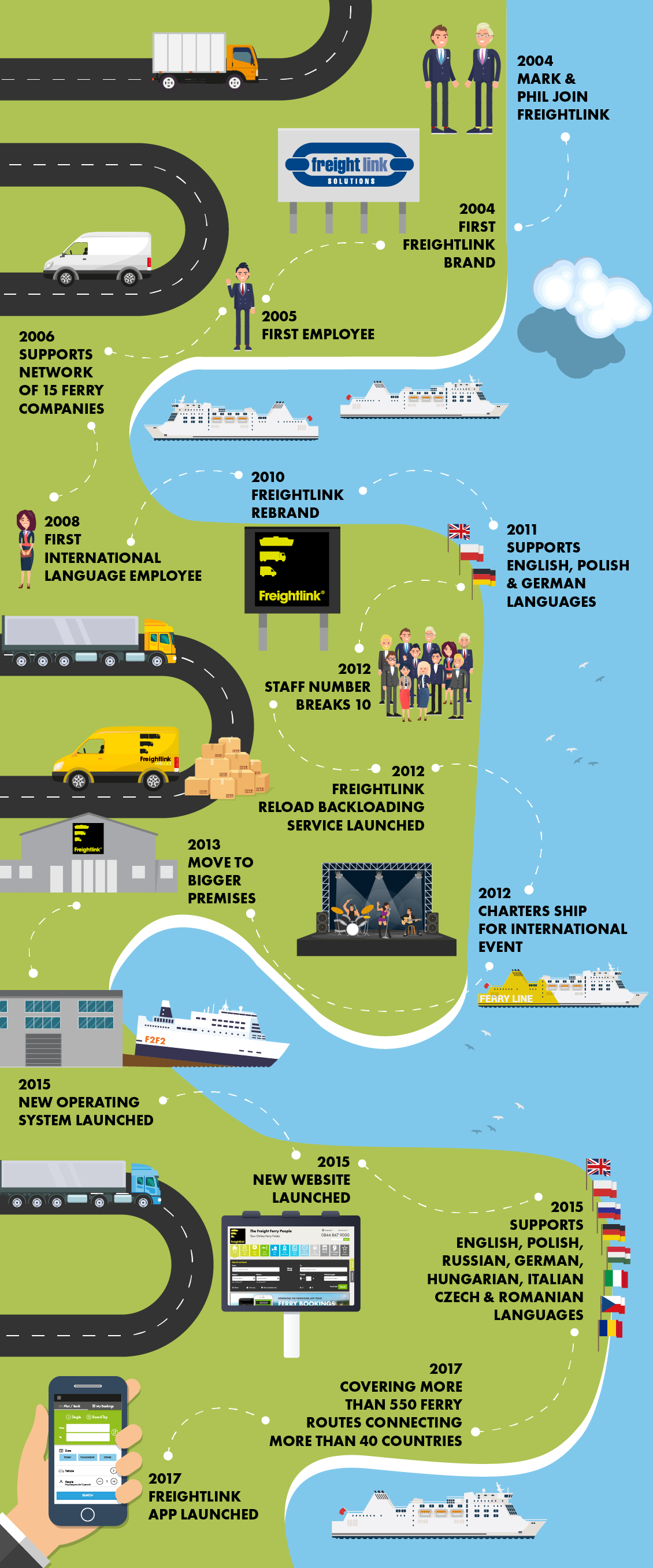 About Freightlink | Freightlink - The Freight Ferry People